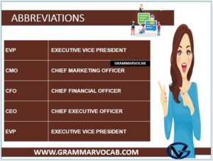 1500+ Short Form of Words for Texting - GrammarVocab