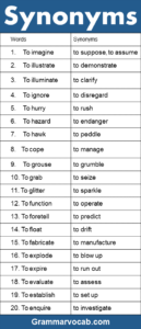Commonly Used Synonyms - GrammarVocab