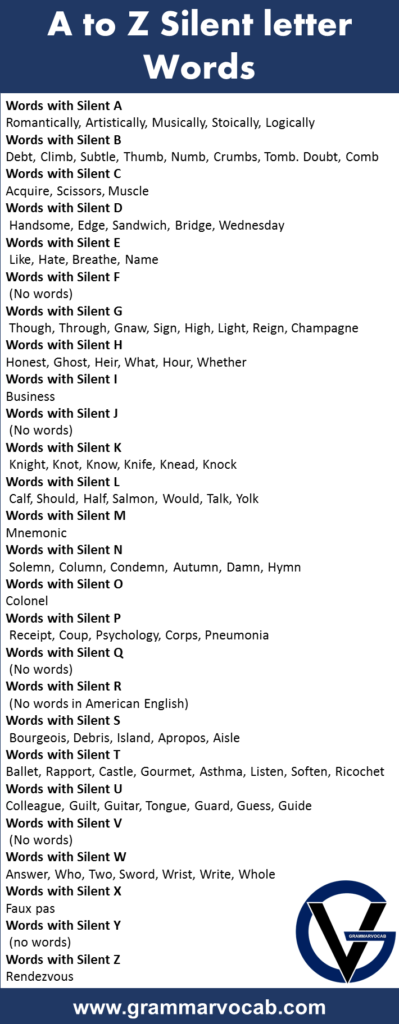 Silent Letters Words - A to Z Silent Letter Words - GrammarVocab