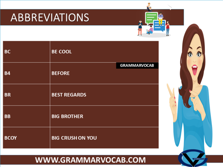 Abbreviations for Words - GrammarVocab