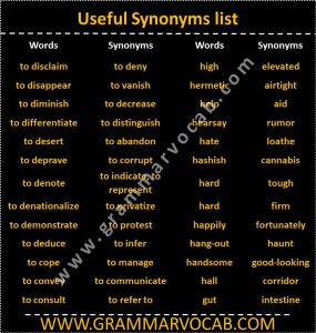 Commonly Used Synonyms - GrammarVocab