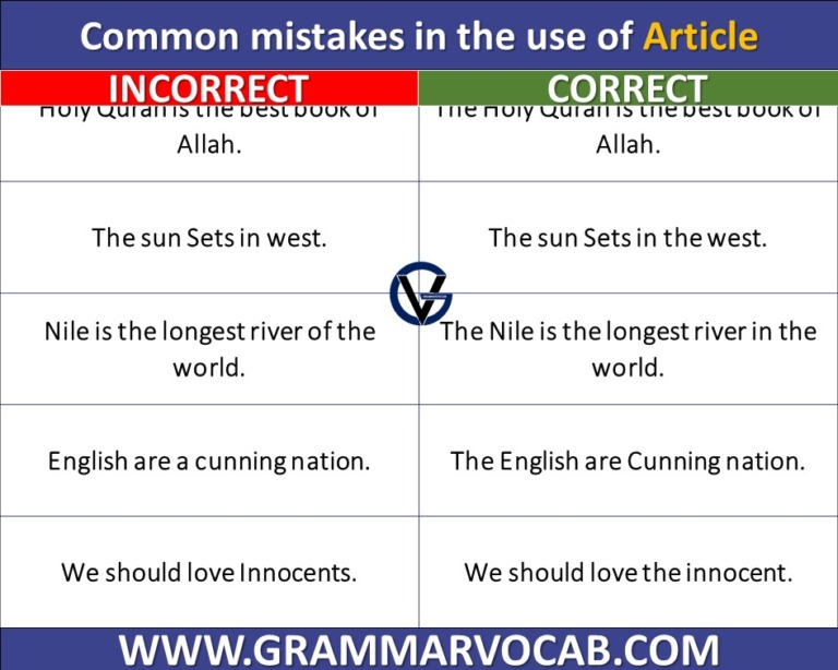 Most Common Grammar Mistakes - GrammarVocab