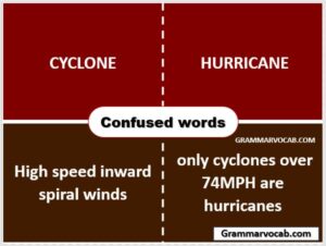 common confused words - GrammarVocab