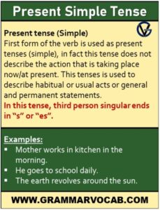 12 Basic English Grammar Tenses with Examples - GrammarVocab