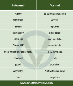 Formal and Informal words list in English PDF - GrammarVocab