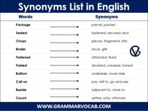 Synonyms List Pdf - GrammarVocab