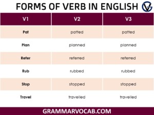 Verbs Forms List - 300+ List of forms of Verb in Grammar - GrammarVocab