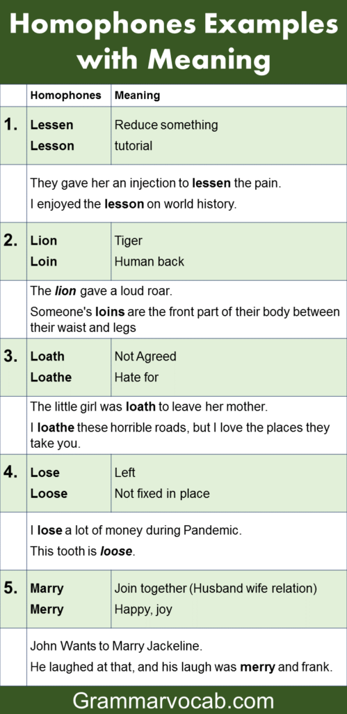 Homophones Examples with Meaning in English - GrammarVocab