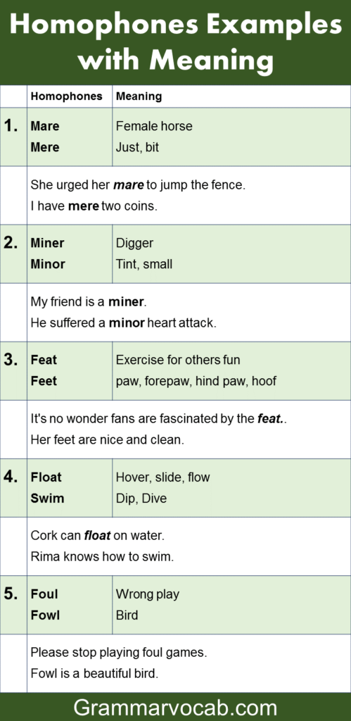 Homophones Examples with Meaning in English - GrammarVocab