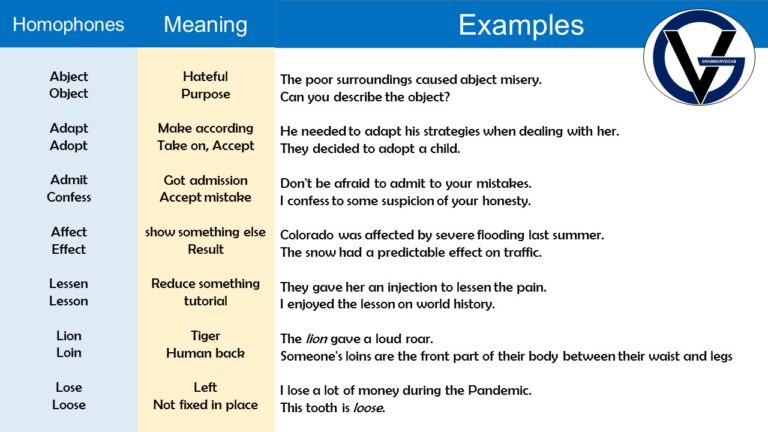 1000 Homophones Examples With Meaning In English PDF GrammarVocab 1000-homophones-examples-with-meaning-in-english-pdf-grammarvocab