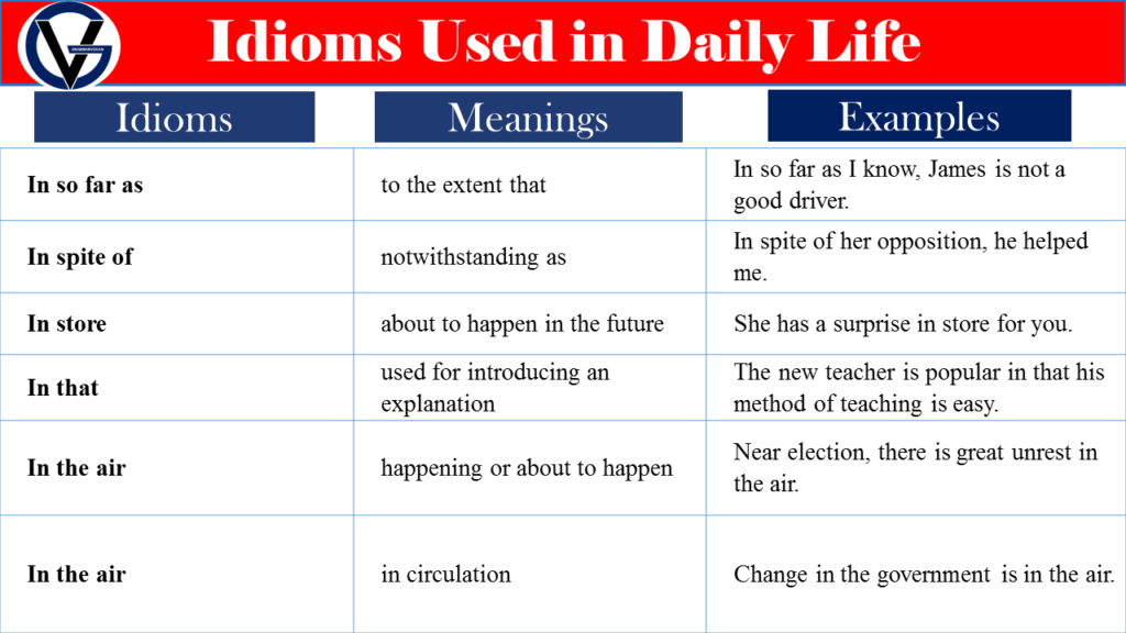 50 Idioms Used in Daily Life with Meanings - GrammarVocab