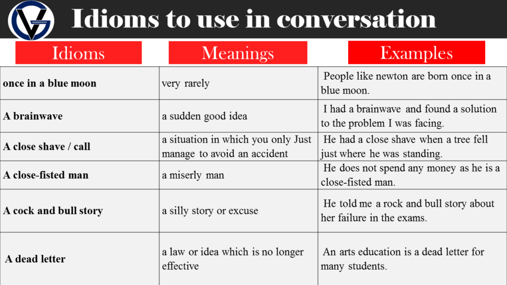 50+ Idioms to use in conversation - Conversational Idioms - GrammarVocab