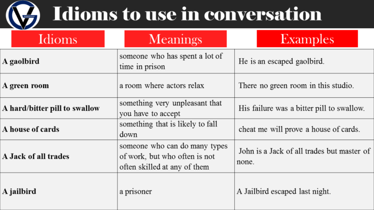 50+ Idioms to use in conversation - Conversational Idioms - GrammarVocab
