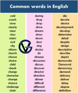 1000+ Most Common vocabulary Words in English from A-Z - GrammarVocab