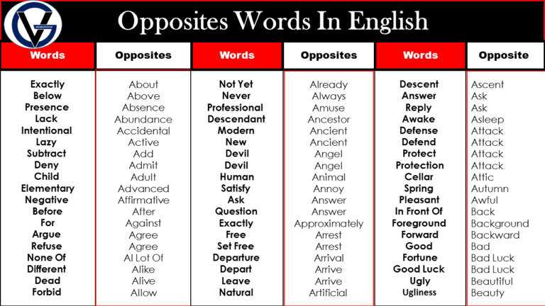 Opposites Words In English - GrammarVocab