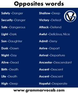 Opposites Words In English - GrammarVocab