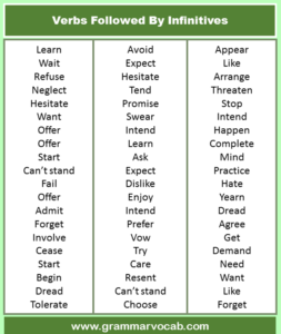 100+ List of Verbs Followed by Infinitives PDF and Infographics ...