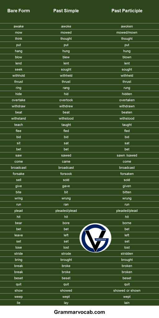 List of Irregular Verbs | Definition & PDF Link - GrammarVocab