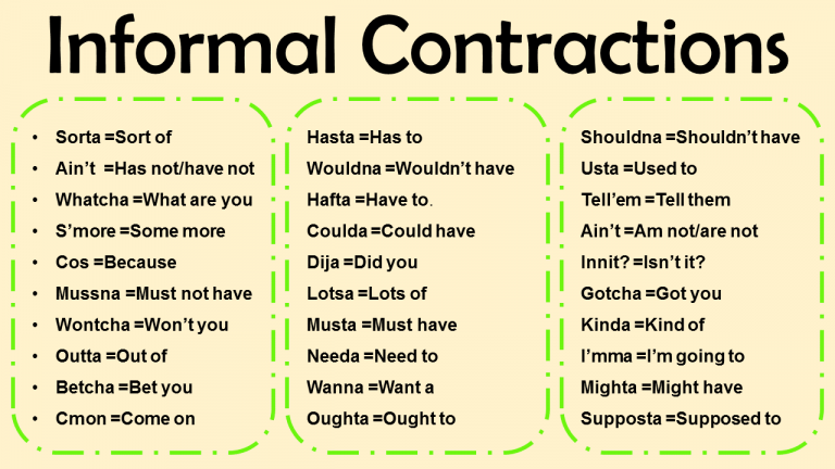 Popular Informal Contractions List - GrammarVocab