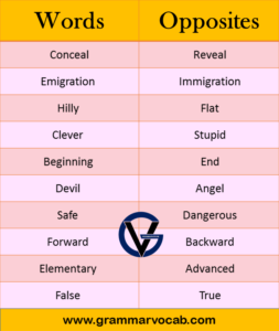 300+ List of Opposite Words for Kids PDF - Definition and Infographics ...