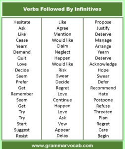 100+ List of Verbs Followed by Infinitives PDF and Infographics ...