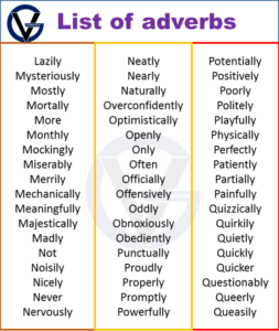 Useful List of Adverbs from A to Z - GrammarVocab
