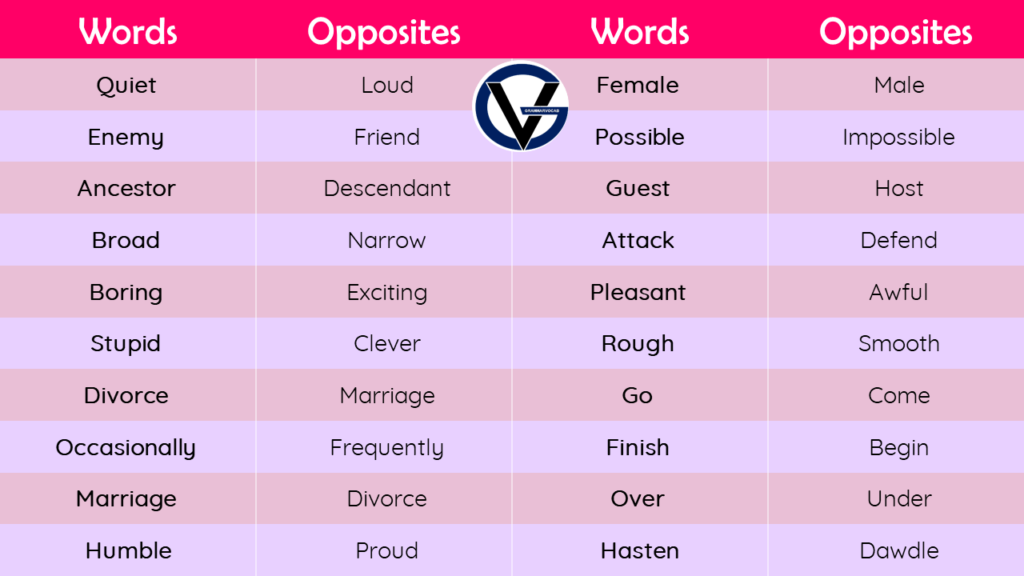 300 List Of Opposite Words For Kids PDF Definition And Infographics 300 List Of Opposite Words For Kids PDF Definition And Infographics