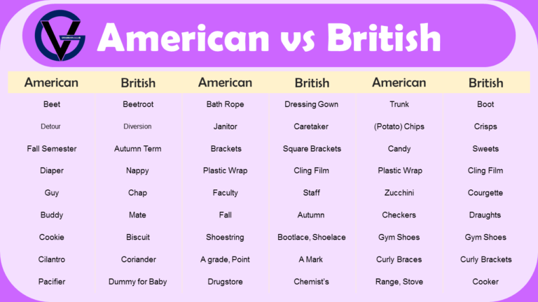American VS British Vocabulary - GrammarVocab