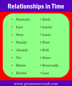 List of Adverbs of Time: Definition, Infographics & PDF - GrammarVocab