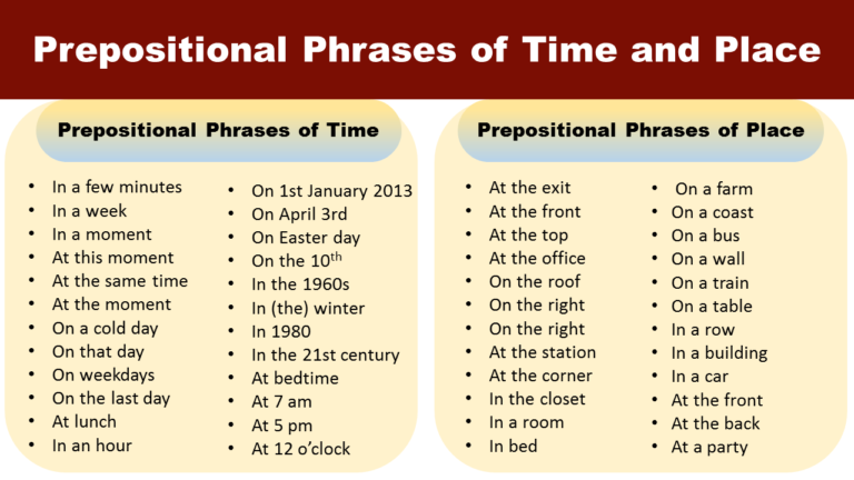 Prepositional Phrases of Time and Place - GrammarVocab