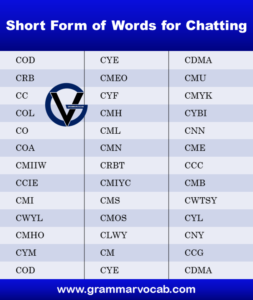 3000 Short Form of Words for Chatting - GrammarVocab