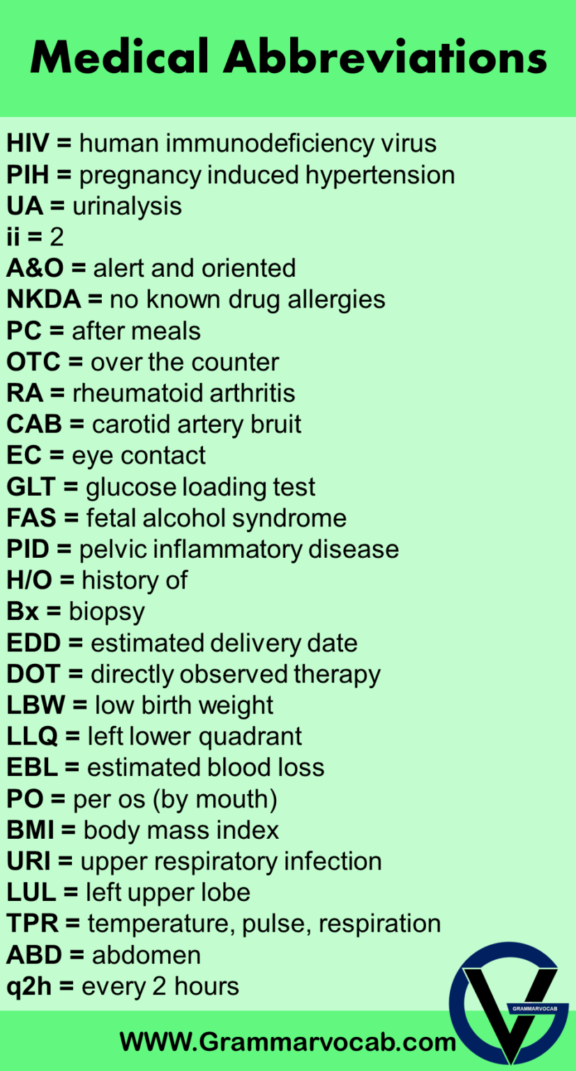 Most Common Nursing Abbreviations - Medical Acronyms - GrammarVocab