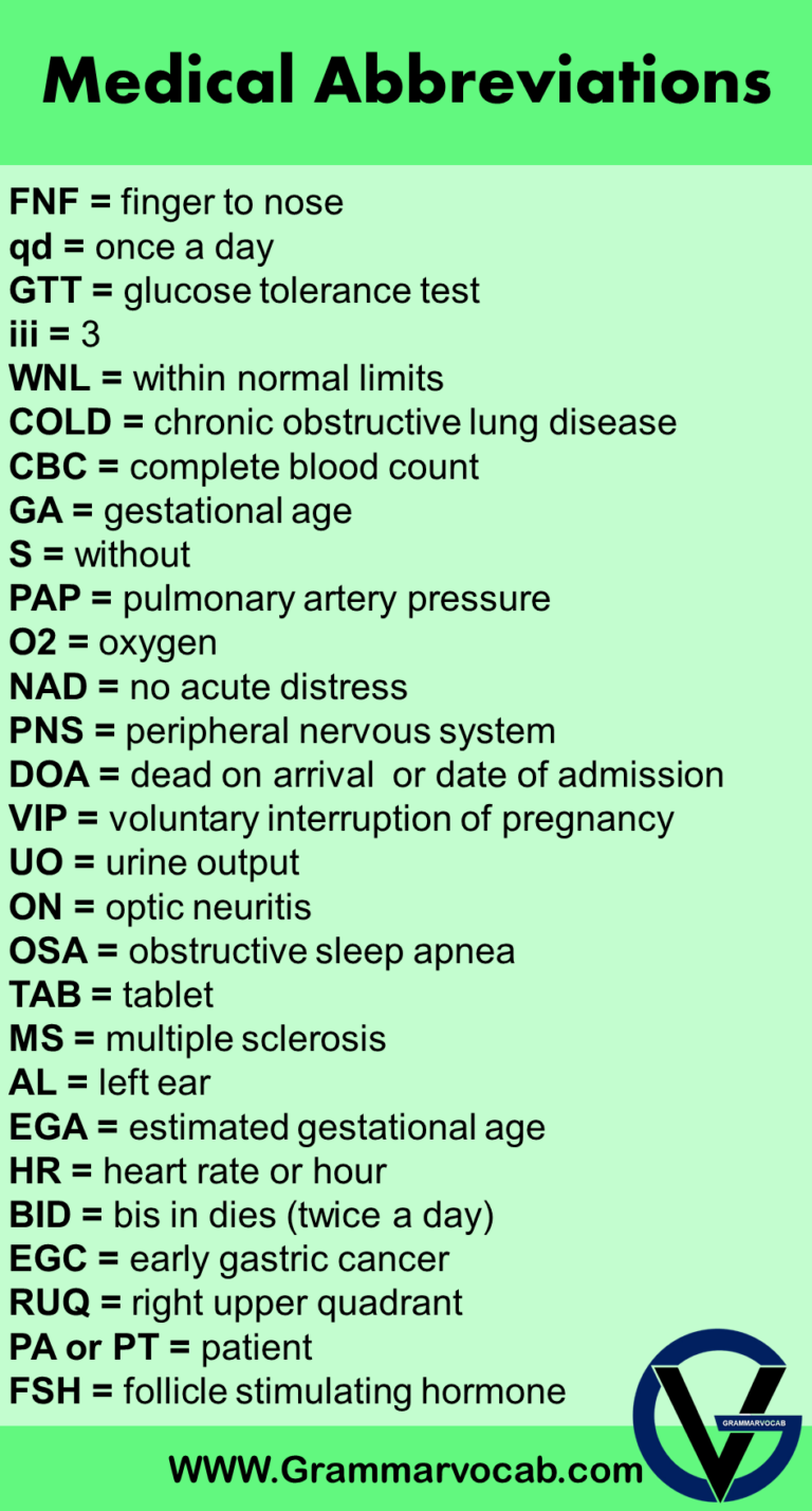 Most Common Nursing Abbreviations - Medical Acronyms - GrammarVocab