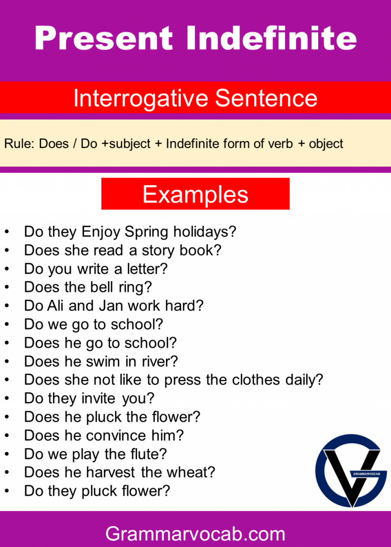 Present Indefinite Tense Rules & Examples - GrammarVocab