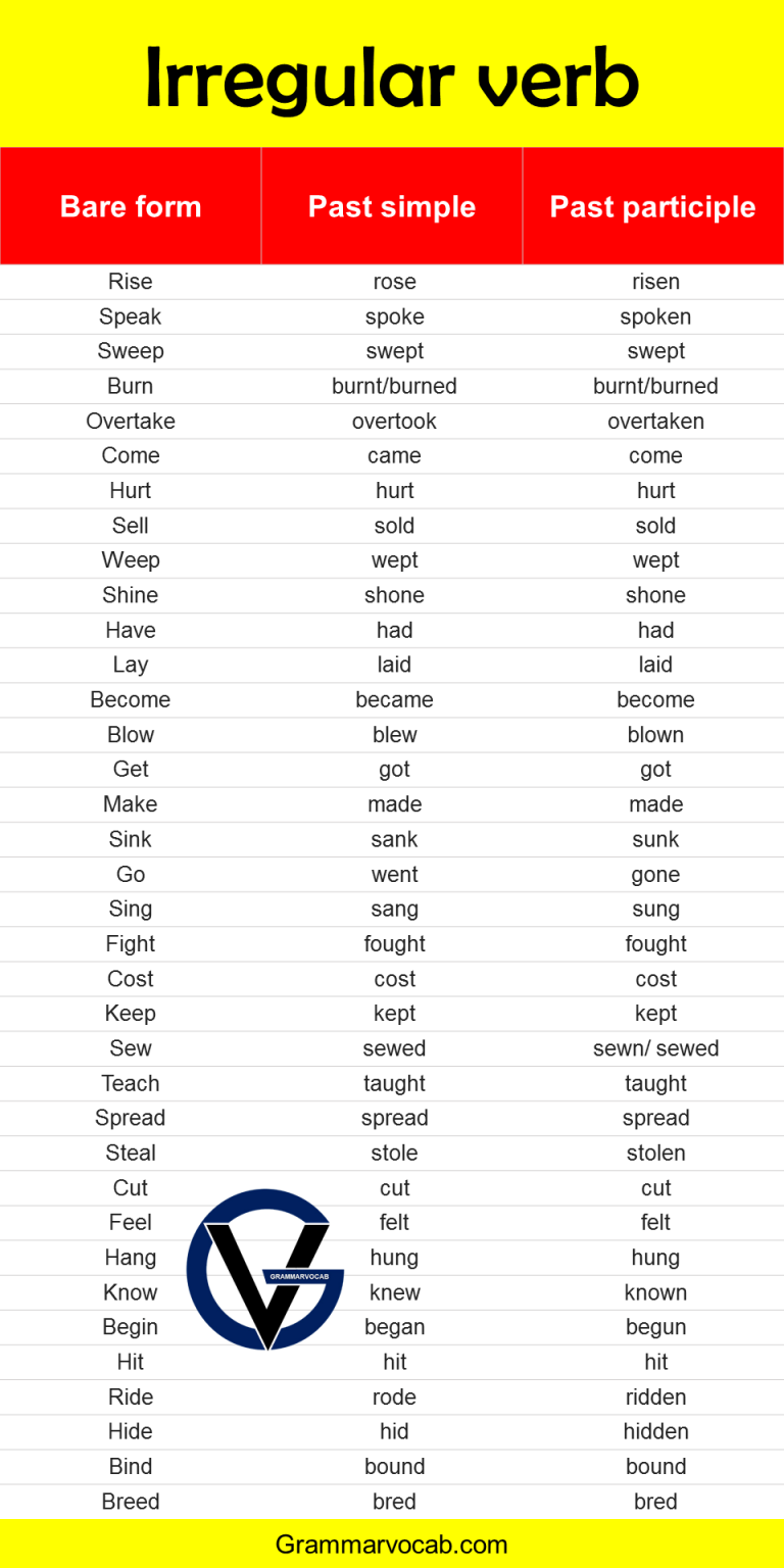 200 Irregular Verbs for Kids | Definition, Examples & PDF Link ...