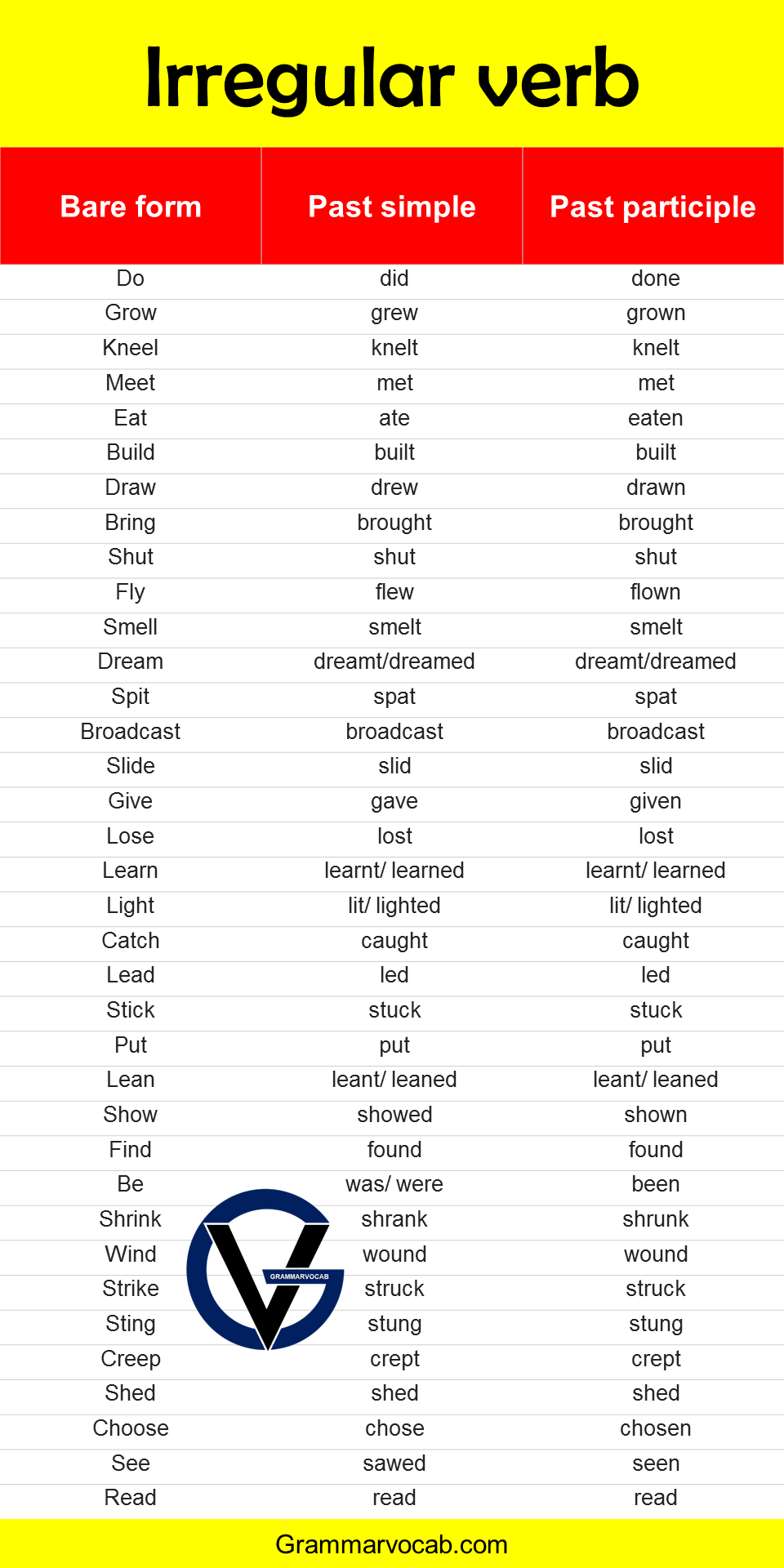 List Of Irregular Verbs List Of Irregular Verbs