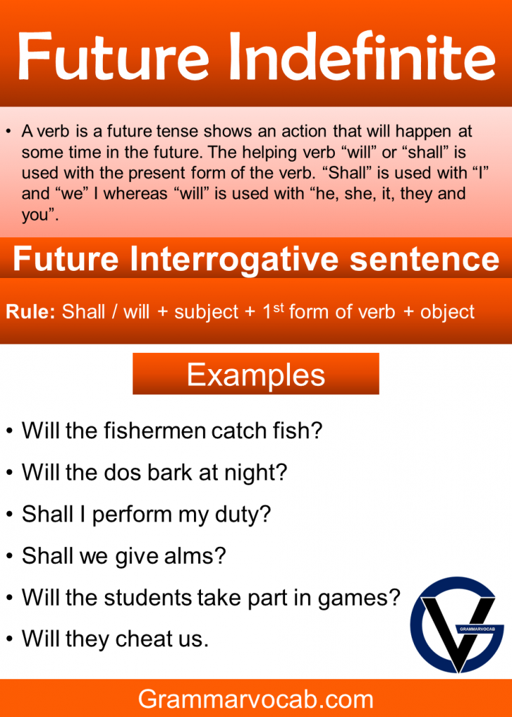 Future Indefinite Tense: Definition, Structure, & Examples - GrammarVocab