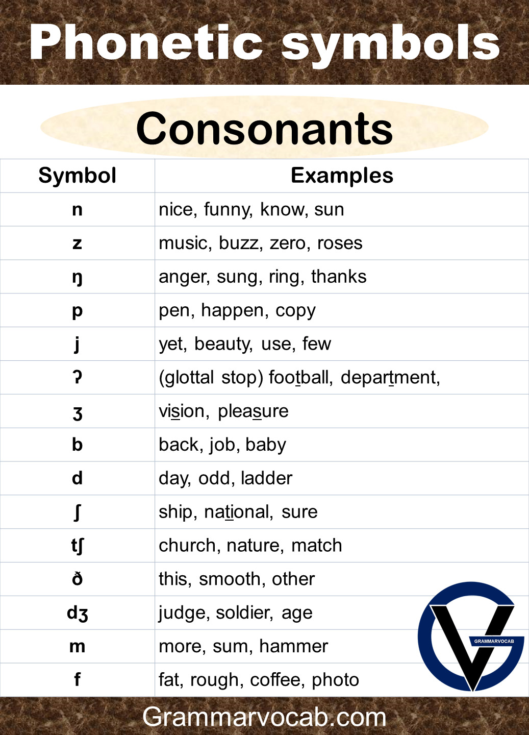 40 Phonetic Symbols With Examples In English GrammarVocab