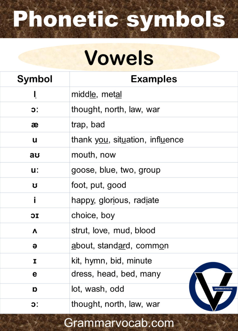 40 Phonetic Symbols with Examples In English - GrammarVocab