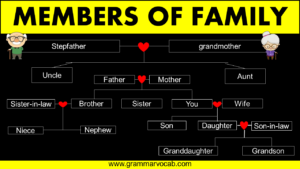 Members Of Family in English - GrammarVocab