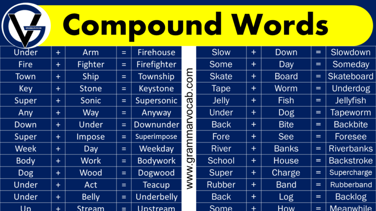 A List of Compound Words In Alphabetical Order - GrammarVocab
