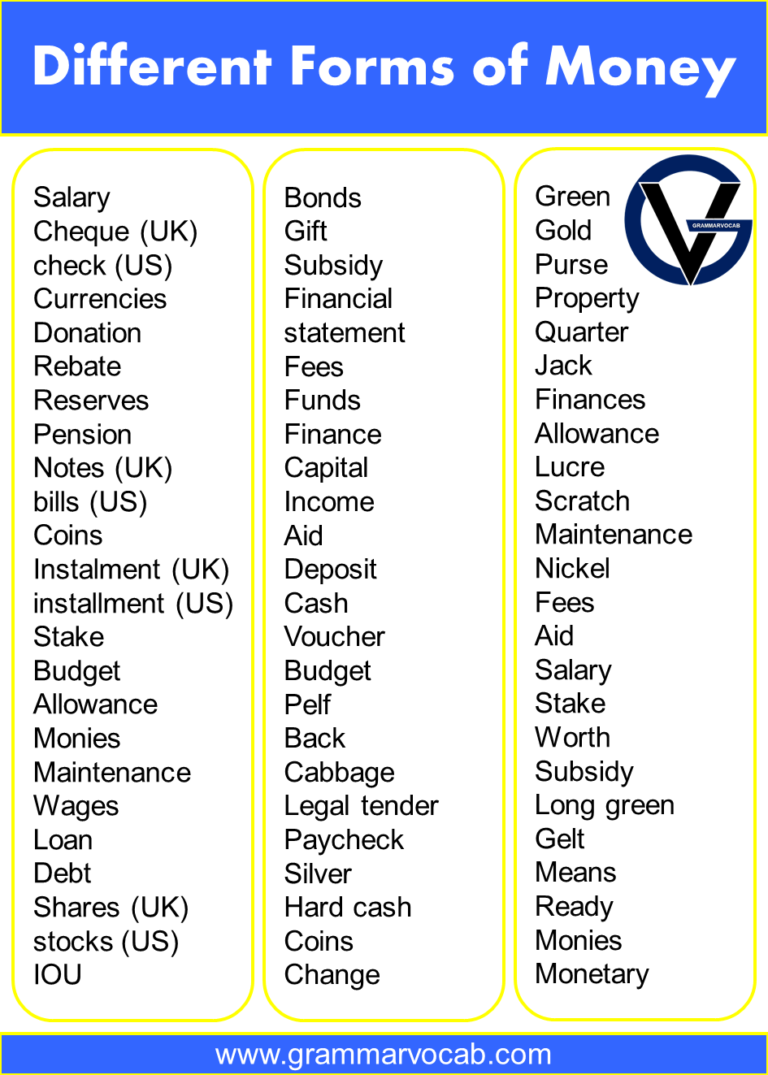 Different Forms of Money - Currency Name With Symbol - GrammarVocab