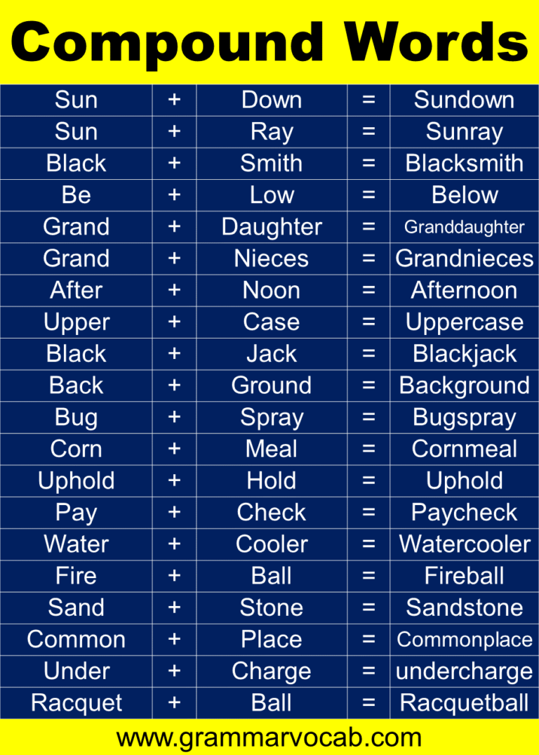 A List of Compound Words In Alphabetical Order - GrammarVocab