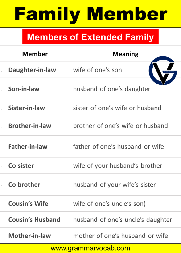 Members Of Family in English - GrammarVocab