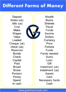 Different Forms of Money - Currency Name With Symbol - GrammarVocab
