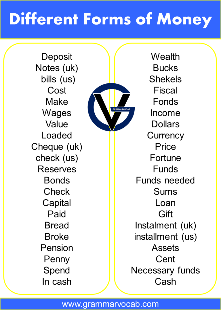 Different Forms of Money - Currency Name With Symbol - GrammarVocab