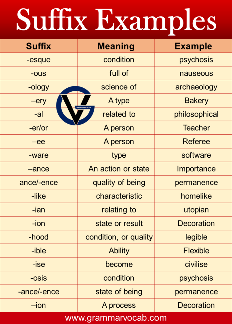 100+ Suffixes with Meaning and Examples - GrammarVocab
