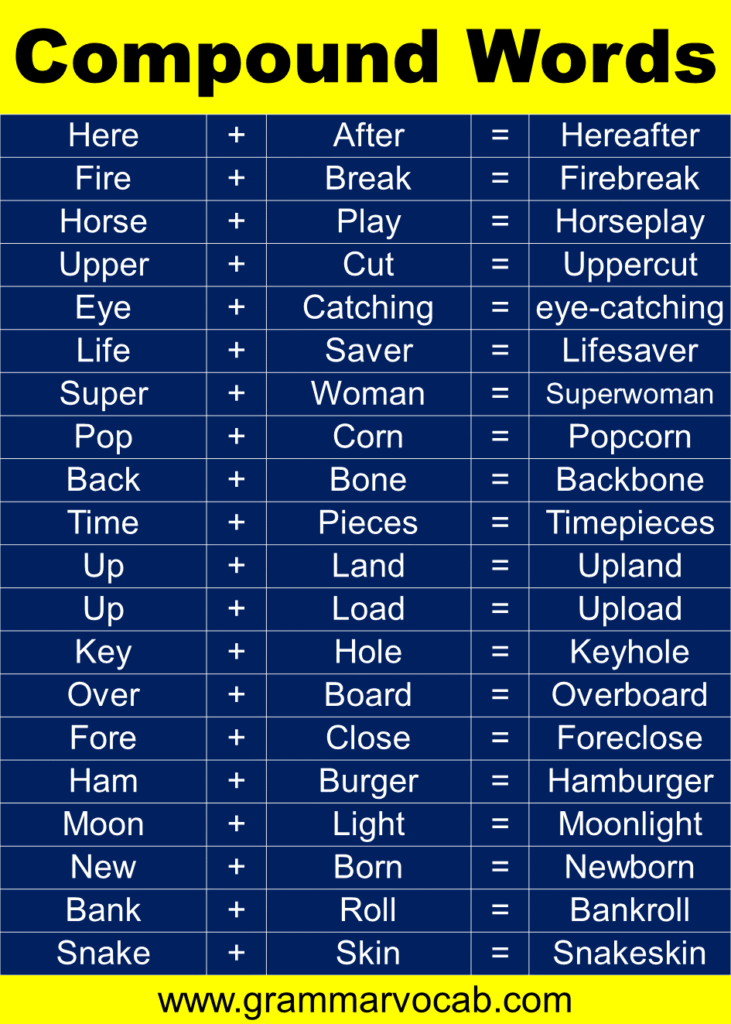 A List of Compound Words In Alphabetical Order - GrammarVocab