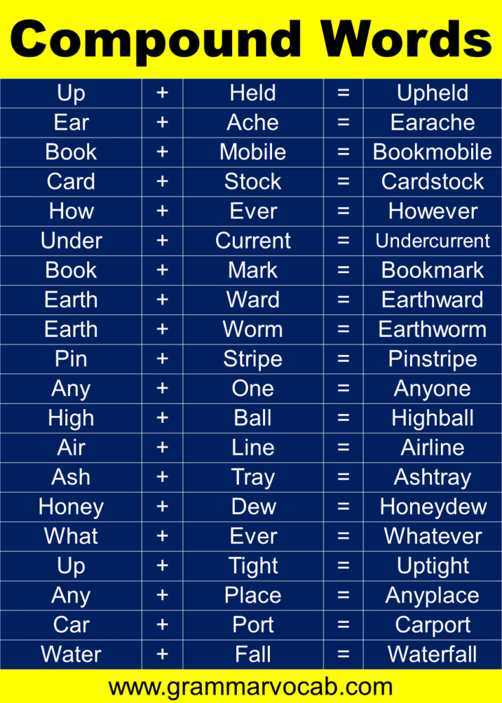 A List of Compound Words In Alphabetical Order - GrammarVocab