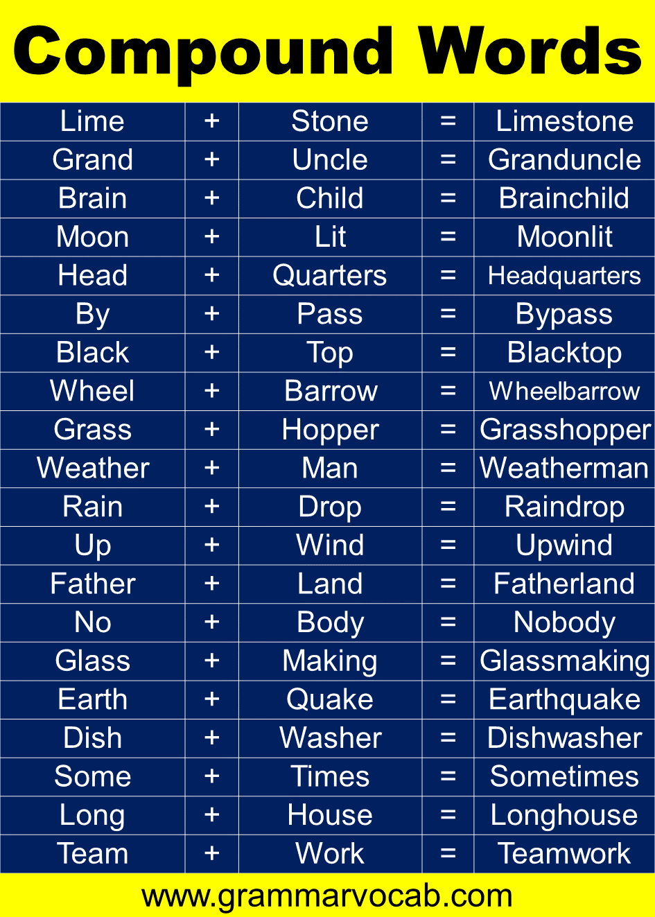 A List Of Compound Words In Alphabetical Order GrammarVocab A List Of Compound Words In Alphabetical Order GrammarVocab